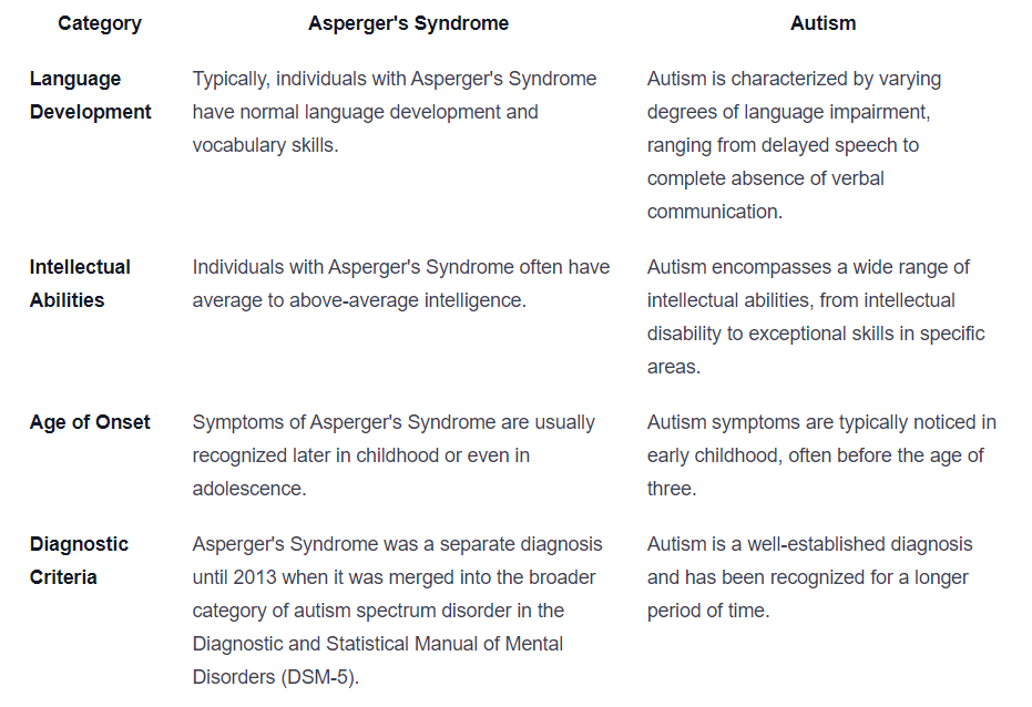 Asperger's vs. Autism: What's the Difference?
