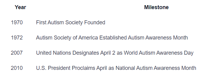 5 History Facts About Autism Awareness Month