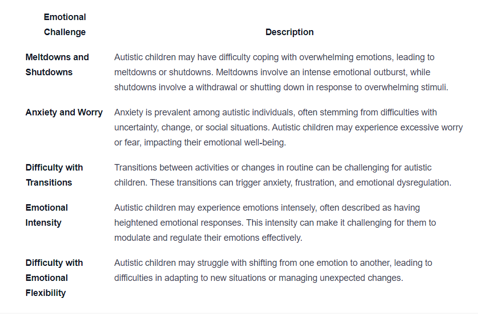 Help Your Autistic Child Manage Emotions