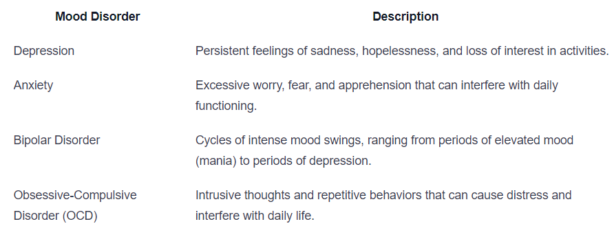 Mood Disorders in High-Functioning Autism