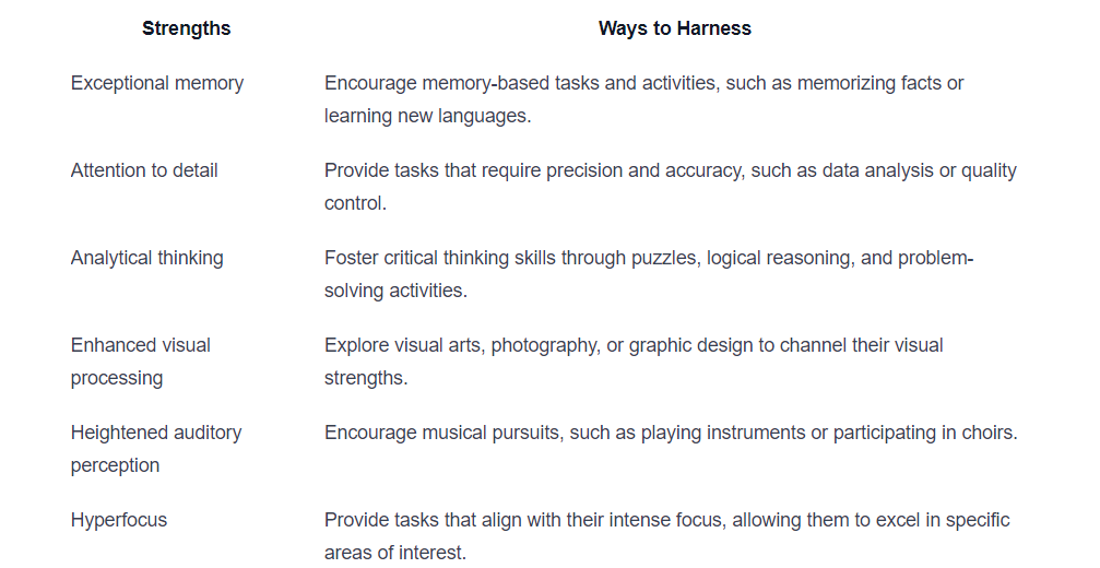 Strengths and Abilities In Autism