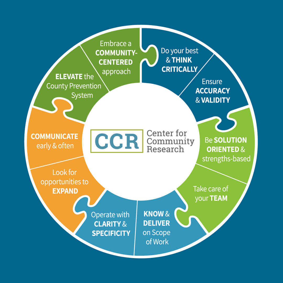 Evaluation Resources – Center for Community Research