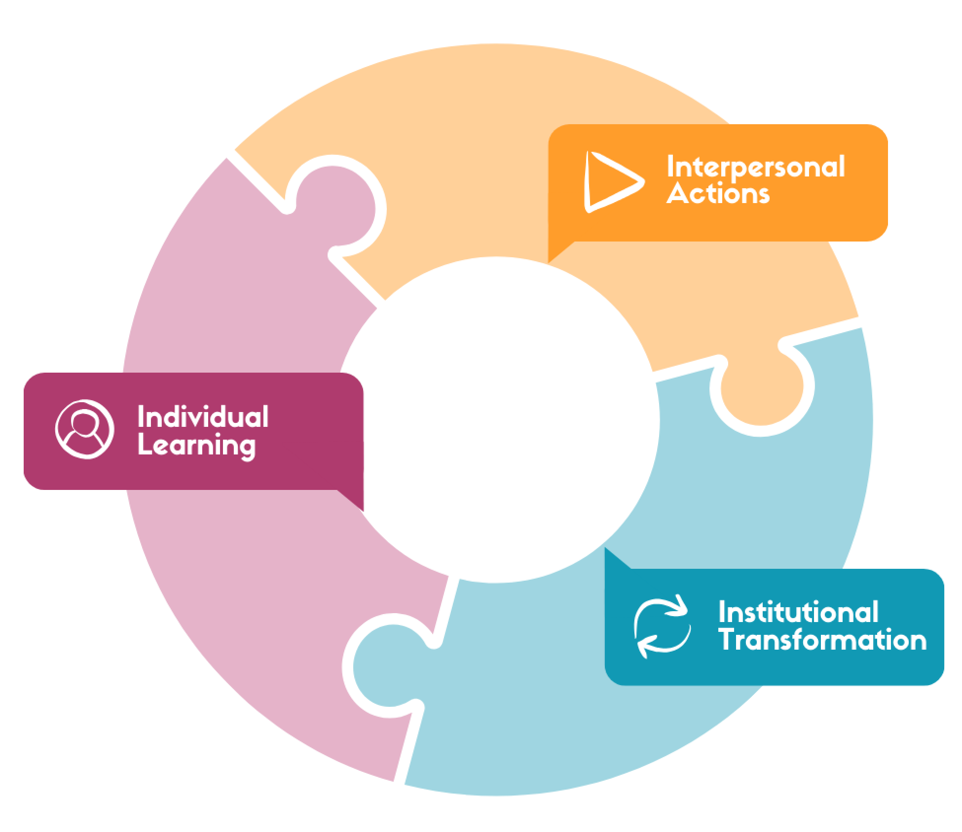 Your Gateway to Equity Resources | Embracing Equity