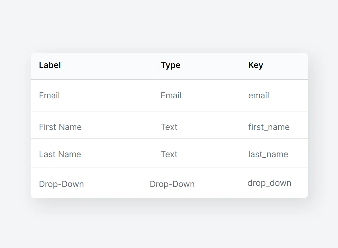 Drill down into leads info | Grawt