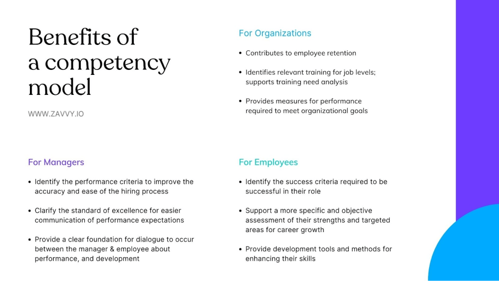 What Is a Competency Model: Complete Guide (& Free Templates) | Zavvy