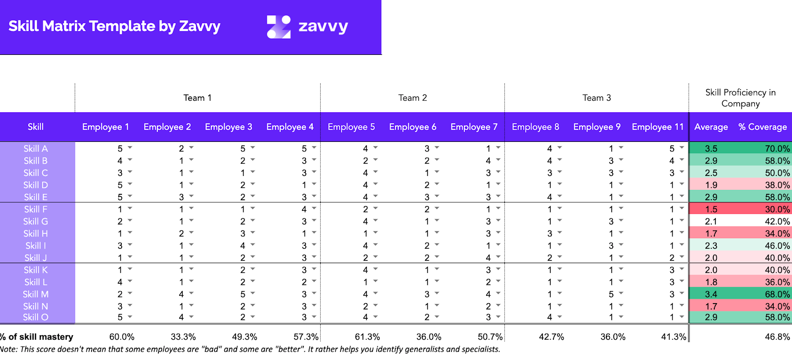 Skills Matrix: What It Is and How to Create One (+ Free Excel Templates ...