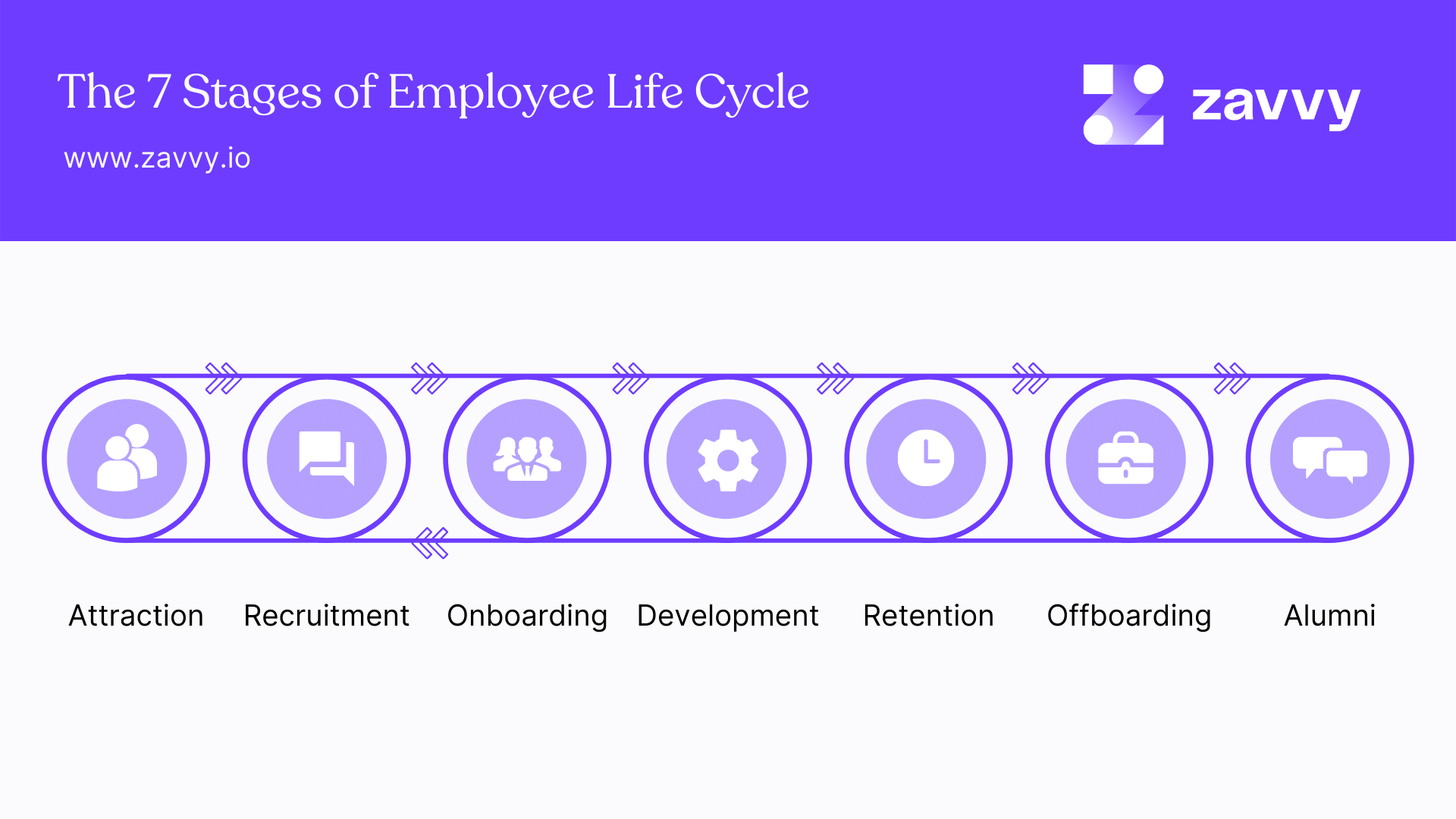 Employee Life Cycle: 7 Stages (+The Metrics That Matter) | Zavvy