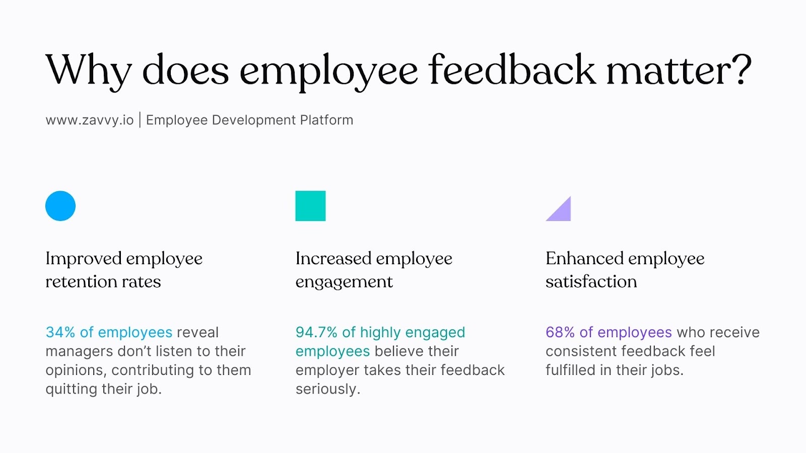 55 Questions for Your Employee Feedback Survey (& Free Template) | Zavvy