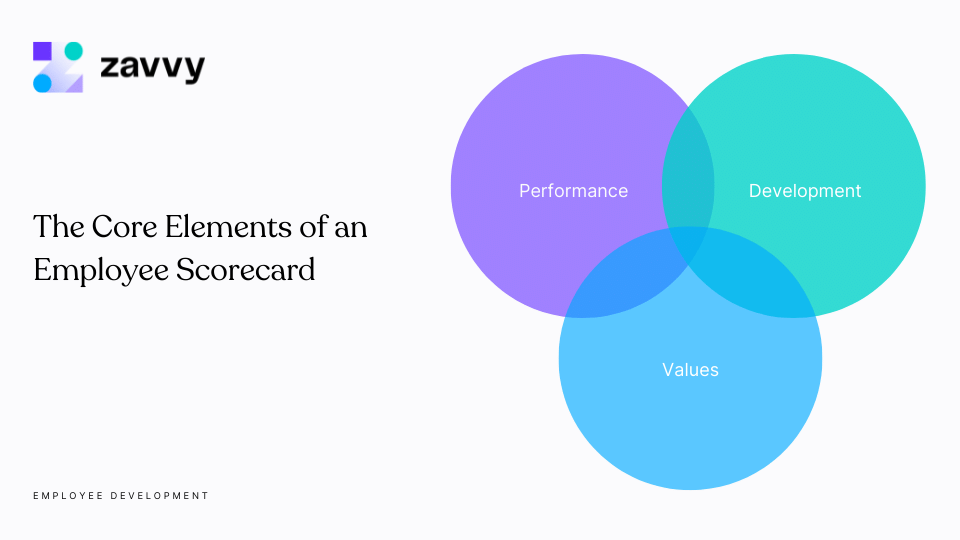 Employee Scorecard: Best Practices, Examples, and Templates | Zavvy