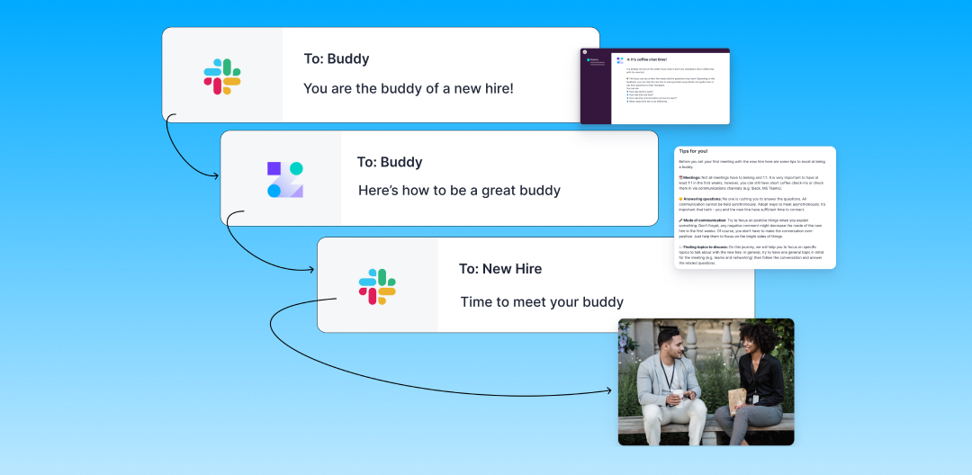 14 Steps and Best Practices to Enable a Knowledge-Sharing Culture and ...