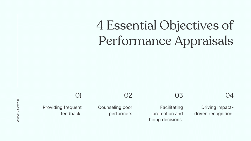 Employee Performance Appraisals: All You Need to Know to Unleash ...