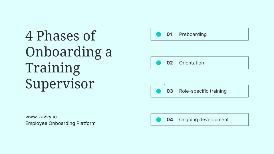 Create an Effective Training Supervisor Onboarding Plan (30-60-90 Plan ...