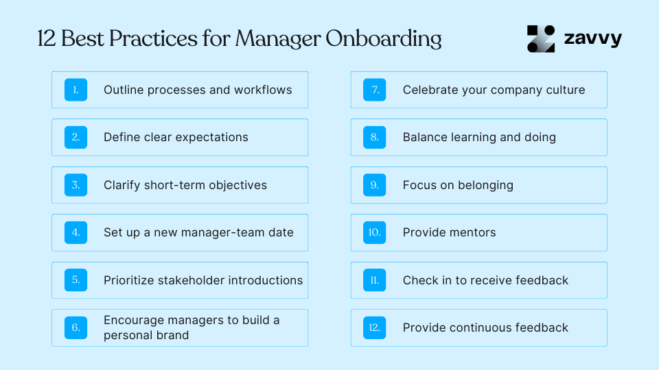 Manager Onboarding: 12 Best Practices to Perfect the Process for New ...