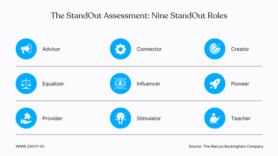 Run Employee Performance Reviews and Feedback Like Cisco with Data ...