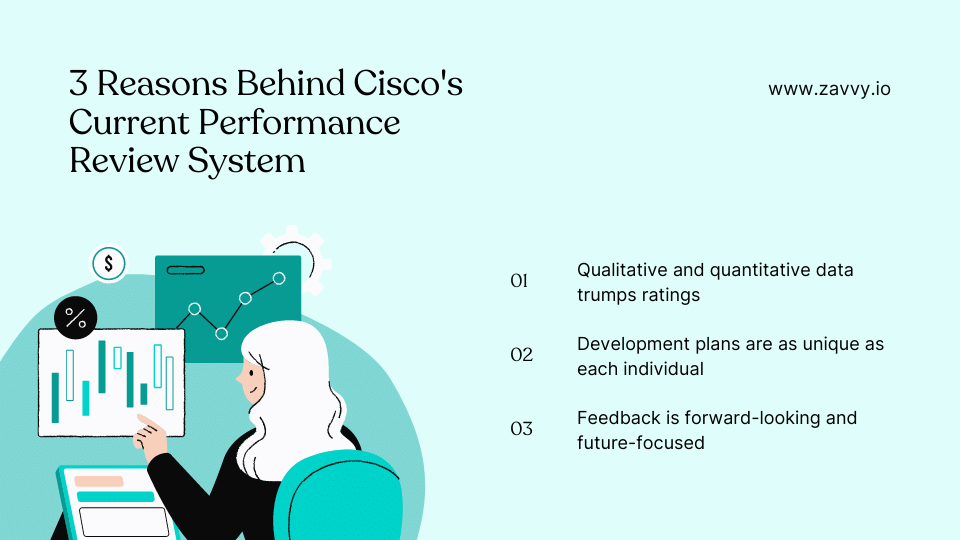 Run Employee Performance Reviews and Feedback Like Cisco with Data ...
