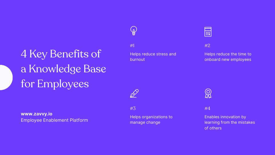 14 Steps and Best Practices to Enable a Knowledge-Sharing Culture and ...