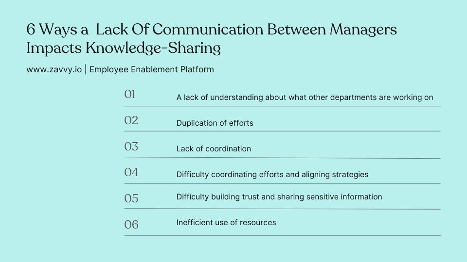 14 Steps and Best Practices to Enable a Knowledge-Sharing Culture and ...