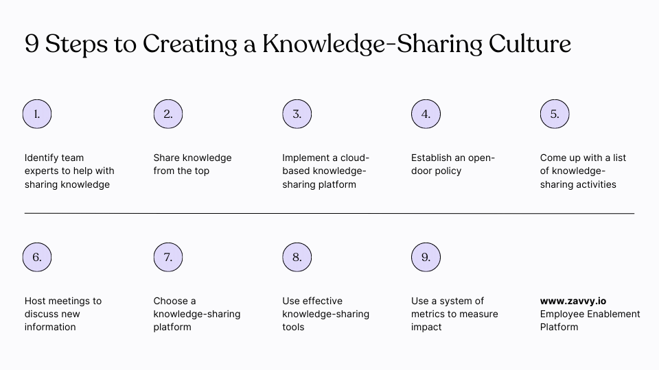 14 Steps and Best Practices to Enable a Knowledge-Sharing Culture and ...