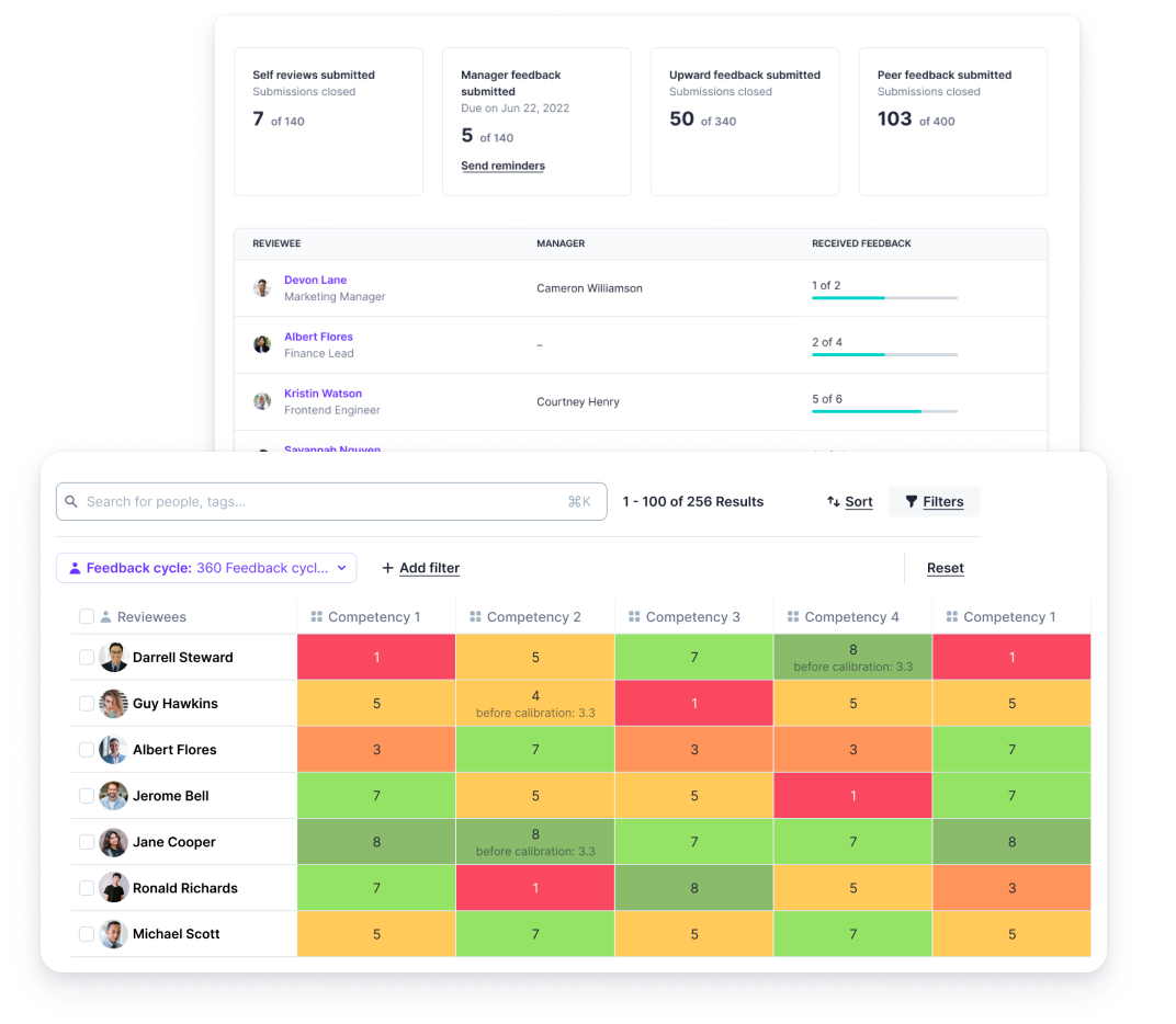 (360) Performance Review Best Practices That Help You Turn Reviews into Revenue | Zavvy