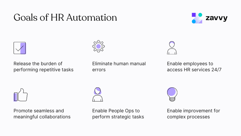 HR Automation Challenges: 9 Roadblocks in Digital Transformations You ...