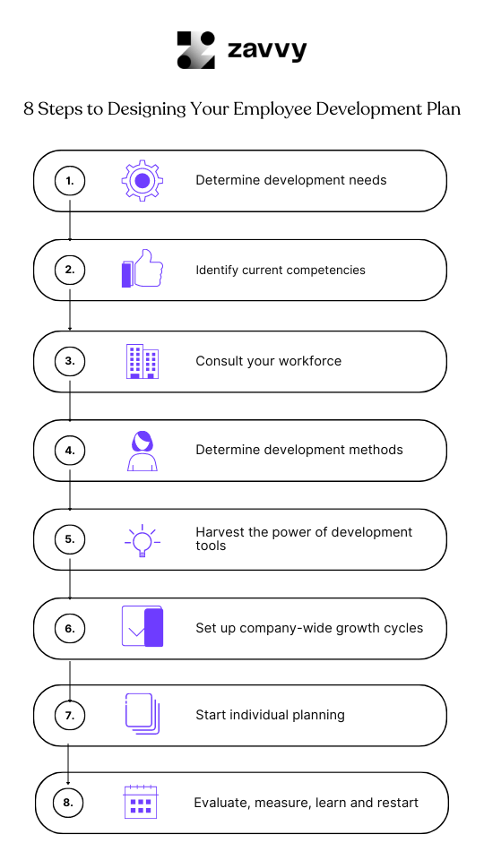10 Employee Development Program Tips You Didn't Know You Needed | Zavvy