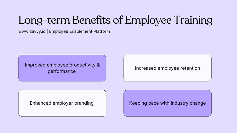The Ultimate SME Guide to Employee Training: 11 Affordable Ways to ...