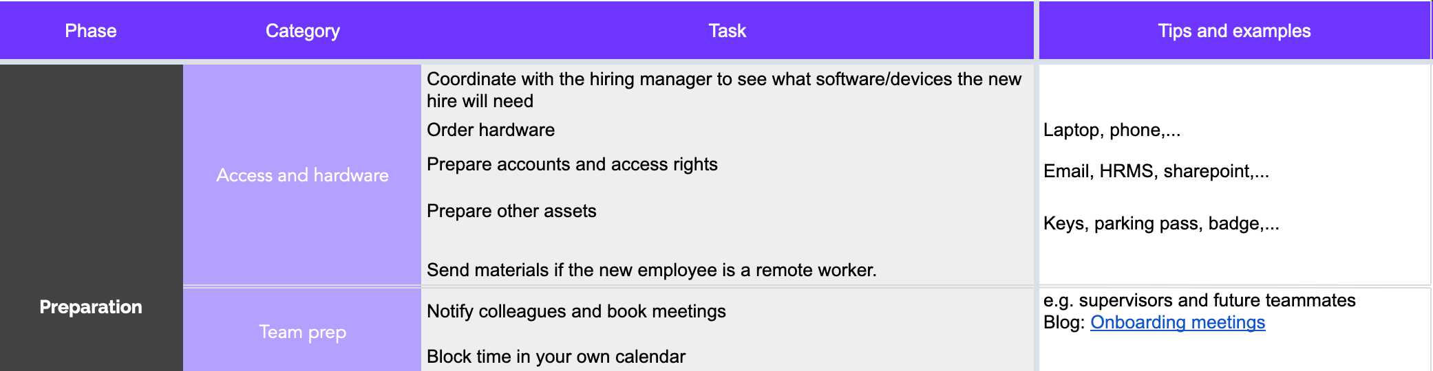 15+ Essential Onboarding Templates & Checklists for Creating a Hassle ...