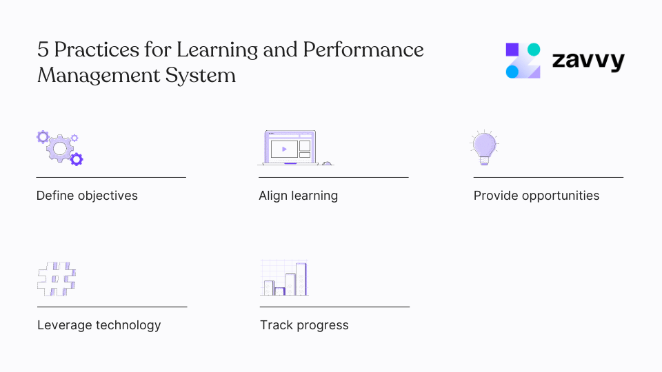 How to Link Learning and Performance Management for Driving Business ...