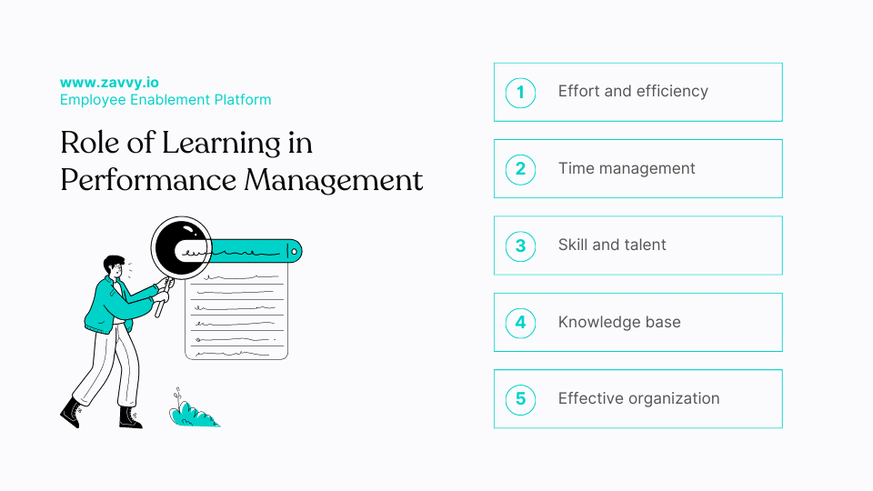 How to Link Learning and Performance Management for Driving Business ...