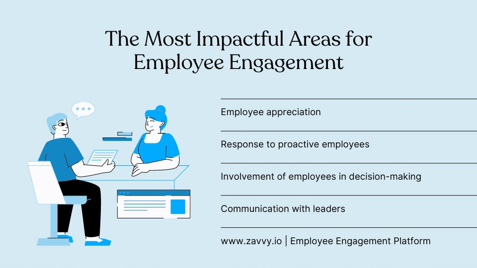 How Do You Communicate Employee Engagement Report Results Effectively ...