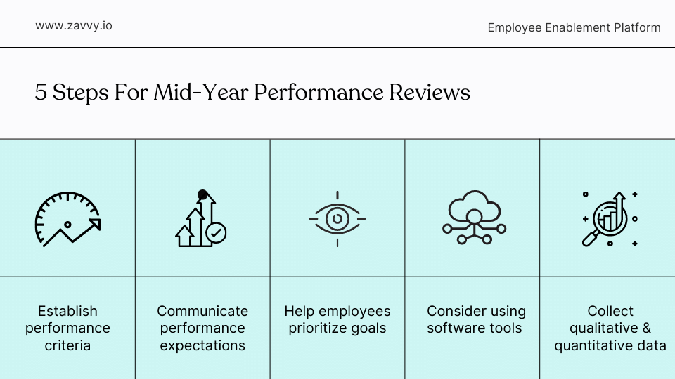 Mid-Year Reviews: How to Make Them Count for Your Organization and ...