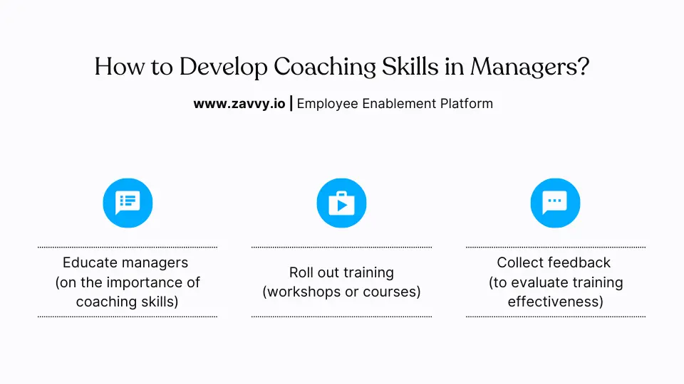 11 Coaching Skills That Make a Great Manager (+ Free Training Plan) | Zavvy
