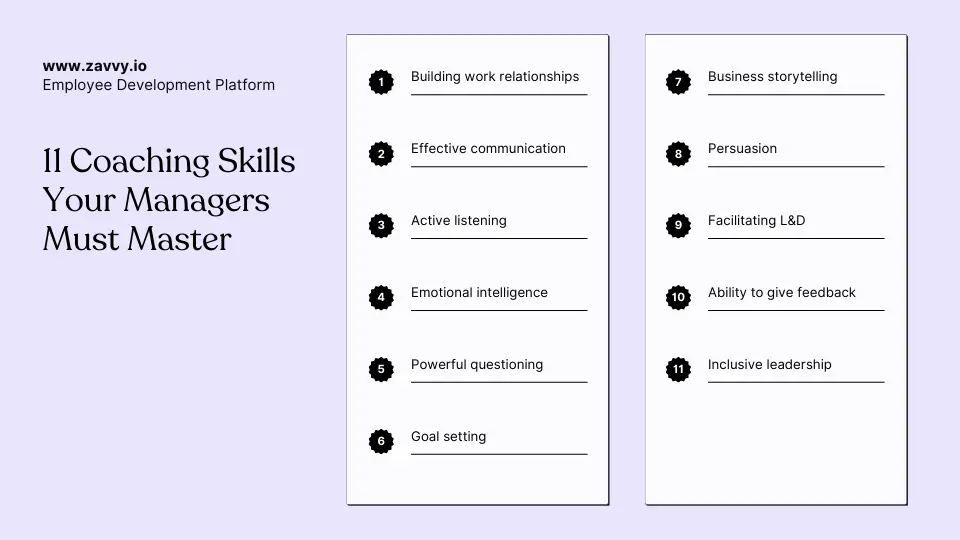 11 Coaching Skills That Make a Great Manager (+ Free Training Plan) | Zavvy
