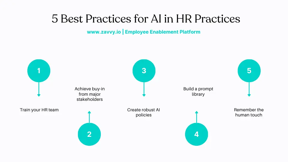 AI in HR Examples: 9 Companies Successfully Using AI Innovation in Key ...