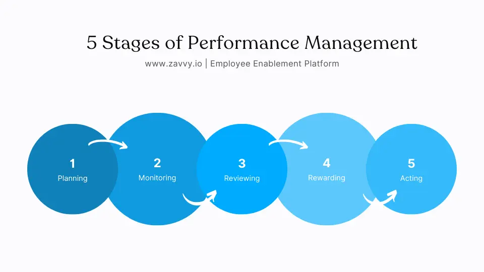 How to Choose the Right Performance Management System Software for Your ...