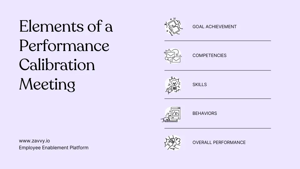 How to Host a Fair and Productive Performance Calibration Meeting | Zavvy