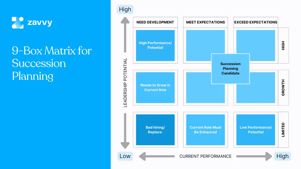 How to Use 9-Box Succession Planning to Turn Top Talent Into Future ...