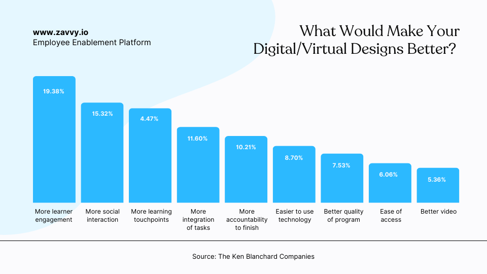 19 Easy Learner Engagement Strategies to Implement for Effective ...