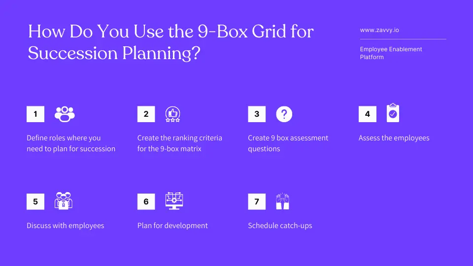 How to Use 9-Box Succession Planning to Turn Top Talent Into Future ...