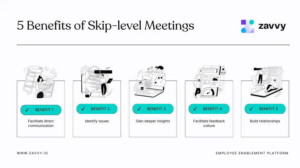 Boosting Workplace Communication with Skip-Level Meetings: A Definitive ...
