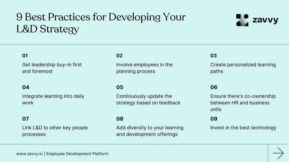 How to Create a Learning and Development Strategy That Drives Growth ...