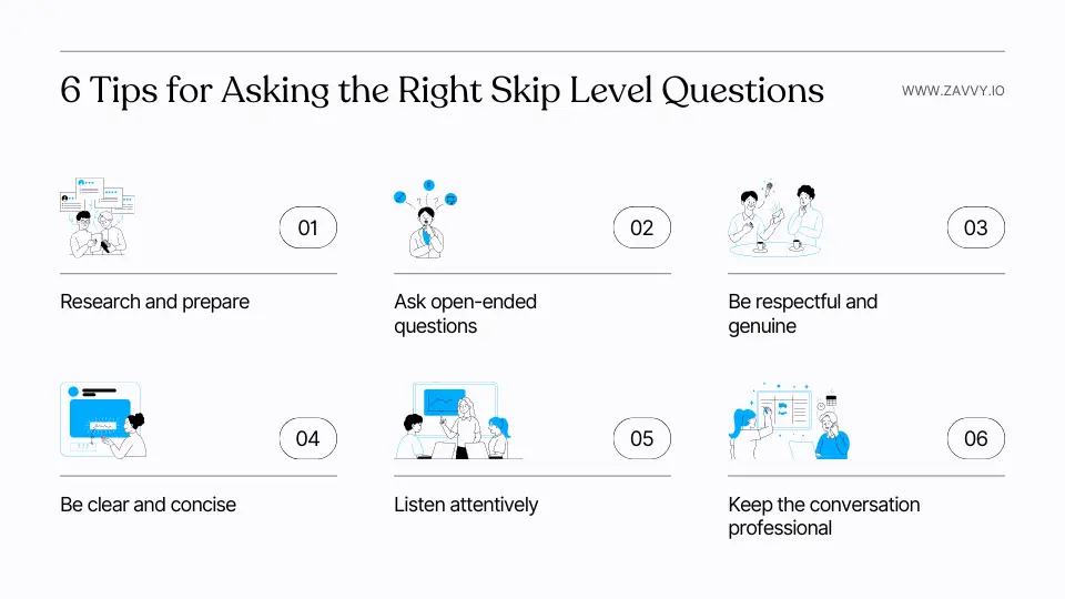 42 Skip Level Meeting Questions to Ask Your People & 9 Questions to ...