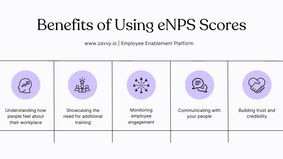 How to Improve eNPS Scores: Drive Your People's Engagement and Ignite ...
