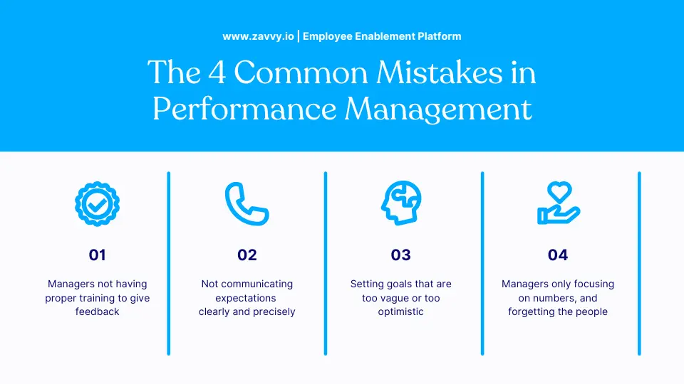 How Performance Management Skills Will Set You Ahead of the Competition ...