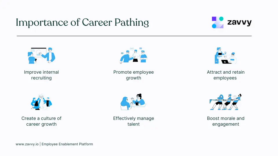 Career Pathing: How to Create Powerful Roadmaps for Employee Success ...