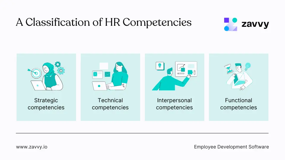 HR Competencies: Skills and Behaviors That Drive Exceptional HR ...