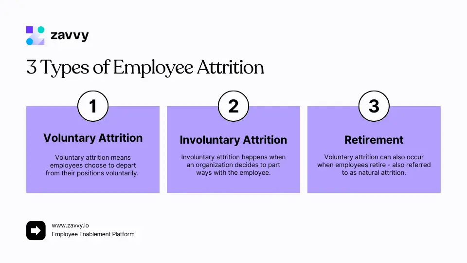 The Top 10 Reasons for Employee Attrition and How to Address Them | Zavvy