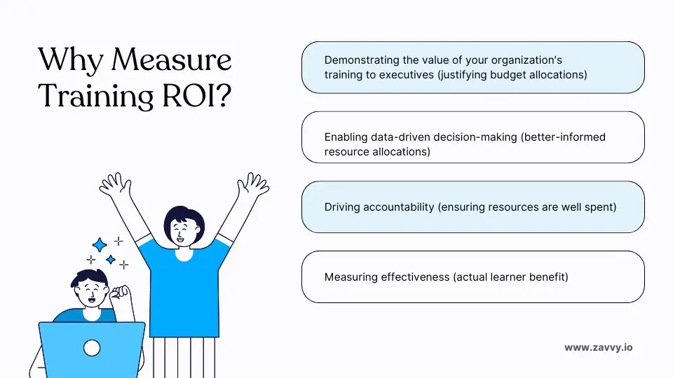 Training ROI 101: How to Calculate the Impact of Training Activities ...