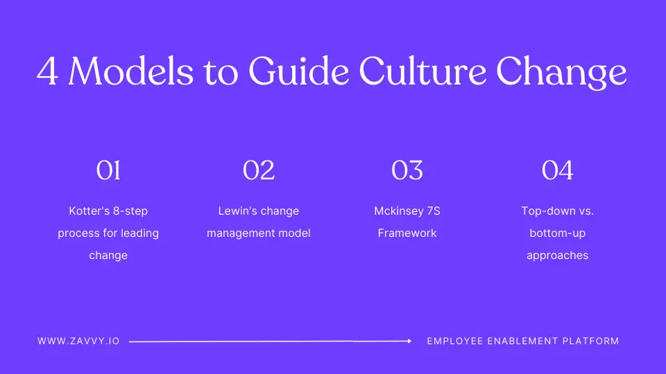How to Change Organizational Culture in 12 Easy-to-Replicate Steps | Zavvy