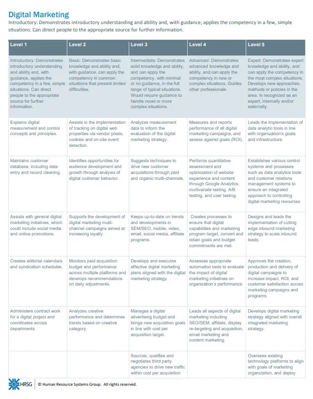 14 Competency Model Examples to Clarify Expectations and Growth for ...